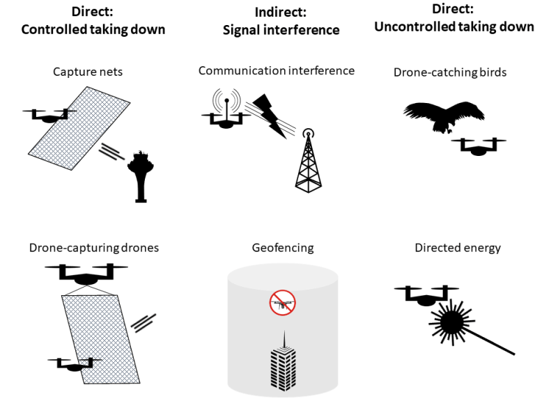Drones and Countermeasures – CASCADE