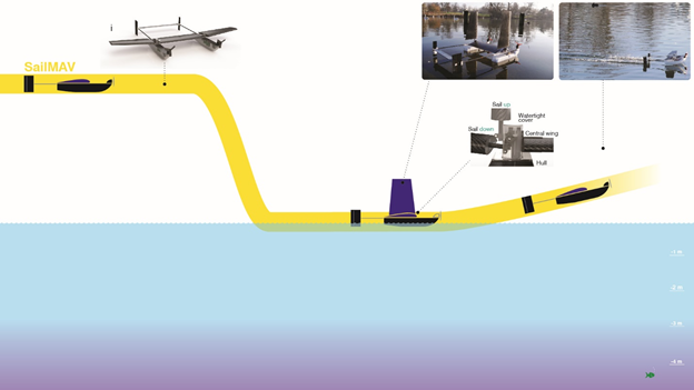 CASCADE tackles the automation of water sampling with a hybrid aerial ...