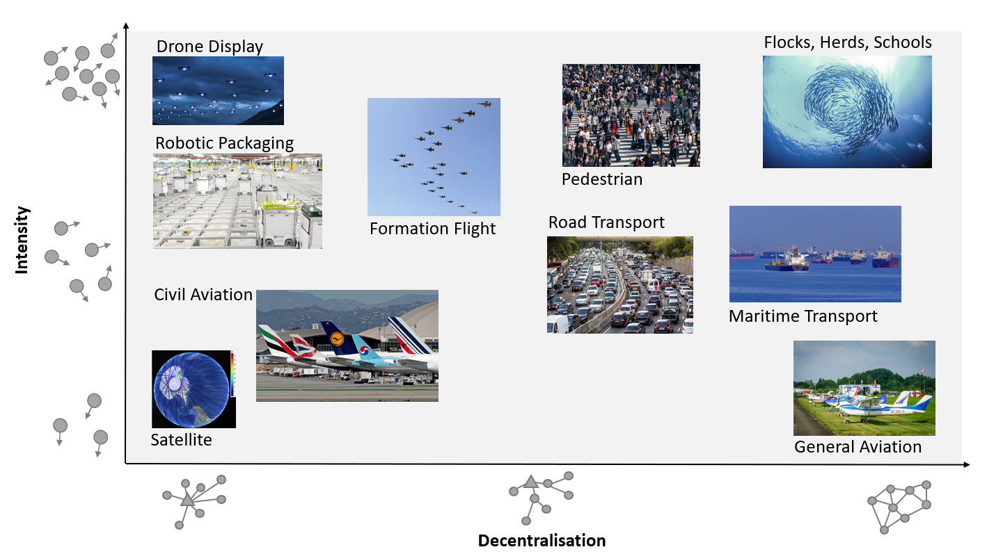 How to avoid traffic jams in the sky – CASCADE